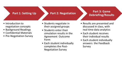 Digitally Enhanced Simulation Packages With Live Data Analytics Pon