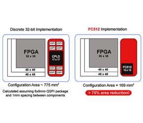 FPGA Configurator Saves 75 Board Space Embedded Com