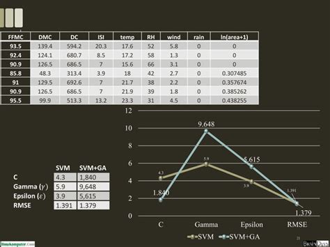 Pengantar Data Mining Dan Contoh Penggunaannyapptx