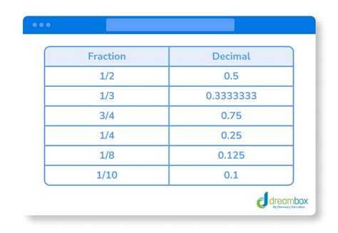 Fraction Decimal Calculator Casio Fx 991w Fractions Using A
