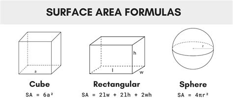 Formula Of Surface Area Of Rectangle Catsglop