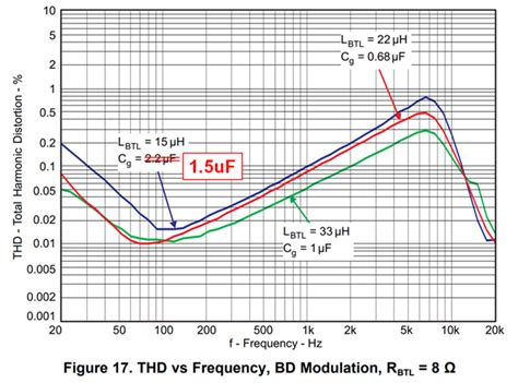 Sloa119b Class D Lc Filter Design Audio Forum Audio Ti E2e
