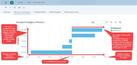 Classification In Sap Analytics Cloud In Detail Sap Community