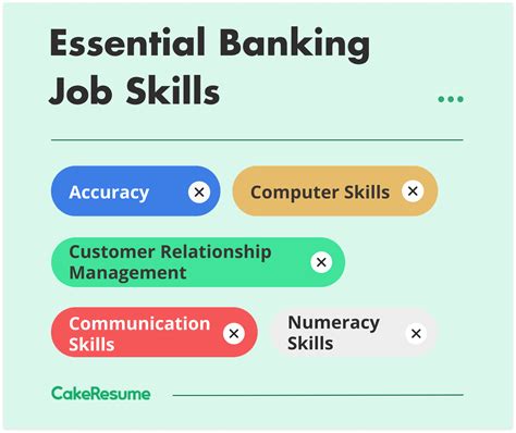 Banking Careers