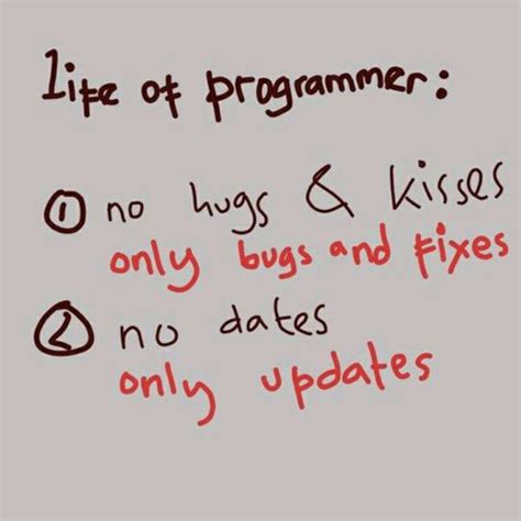 Himanshu Kaushal On Linkedin Programmerslife Codinglife