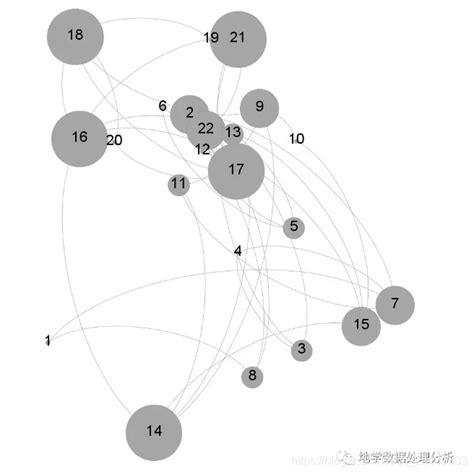 gephi 网络可视化分析 gephi预览和概览不一样 csdn博客