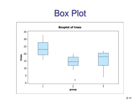 Ppt Descriptive Statistics Powerpoint Presentation Free Download