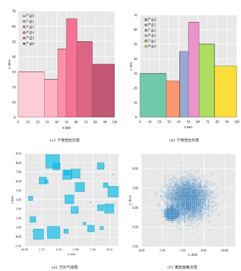 easycharts首页、文档和下载 c 编写的 excel 插件 oschina 中文开源技术交流社区