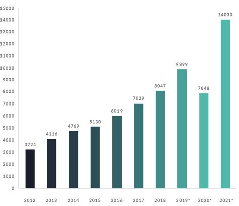 Lpp In Numbers The Official Website Of Lpp Sa
