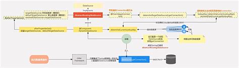 readme 牧歌的技术笔记