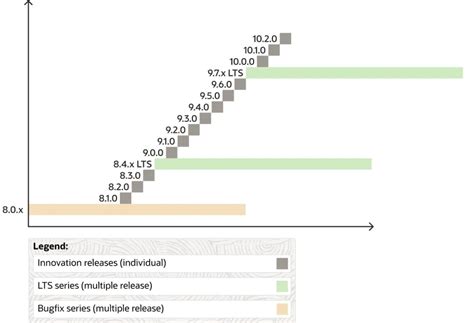 重磅 年MySQL第一个长期支持版本 发布 腾讯云开发者社区 腾讯云 重磅 年MySQL第一个长期支持版本 发布 腾讯云开发者社区 腾讯云