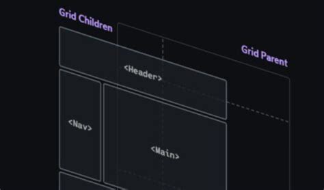 CSS Grid Layout Tutorials A Step By Step Journey From Beginner To Expert Designbeep