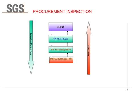 Quality Control And Quality Assurance Of Ms Pipeline Ppt