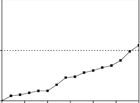End To End Latency For Packet Delivery Download Scientific Diagram