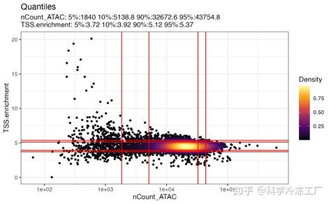 单细胞｜rna seq and atac seq 联合分析 知乎