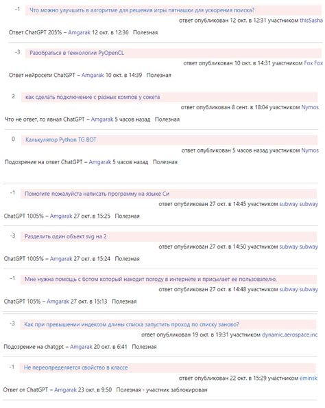 Стоит ли призывать модератора на ответы сгенерированные Chatgpt Stack Overflow на русском Meta