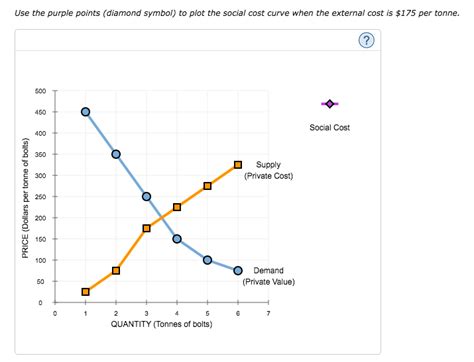 Solved The Effect Of Negative Externalities On The Chegg Com