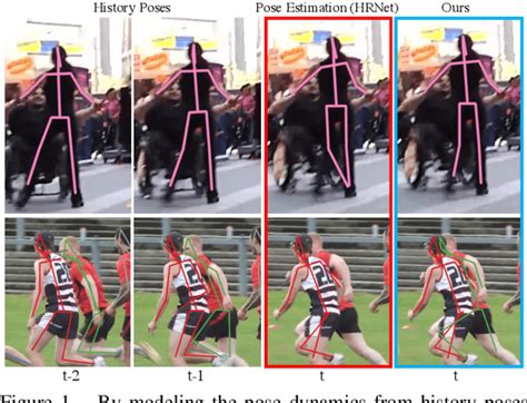 learning dynamics via graph neural networks for human pose estimation