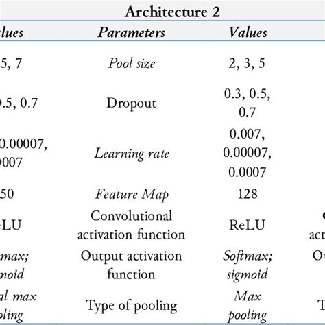 Hyperparameters Of Svm And Knn Download Scientific Diagram