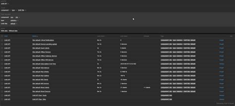 Unifi Api V01 Monitoring With Zabbix Null Byte