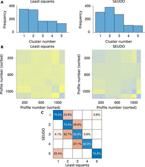 Removing False Transients Can Impact Global Summaries Of Activity Here Download Scientific
