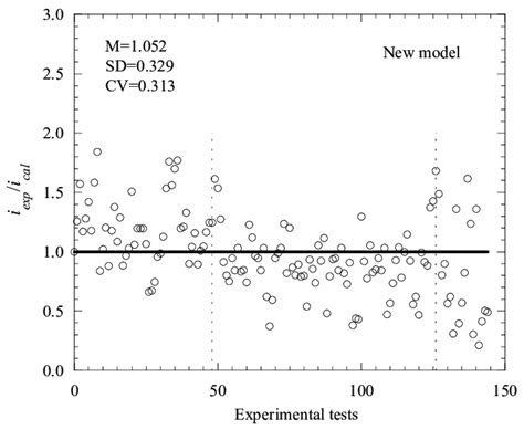 Comparison Between Predicted Values Of The New Model And Other