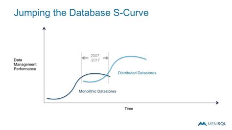 Jumping The Database S Curve
