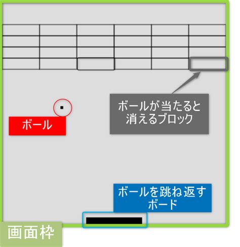 独学 プログラミング 入門 Javascript ブロック崩し 解説 第3回 うちかつにっき