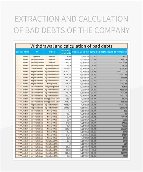 Extraction And Calculation Of Bad Debts Of The Company Excel Template And Google Sheets File For