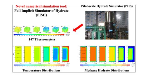 Analysis Of Methane Hydrate Dissociation Experiment In A Pilot Scale Hydrate Simulator By A Full