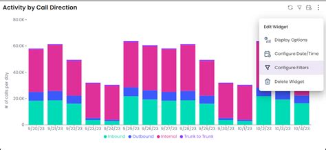 widget filters isi analytics