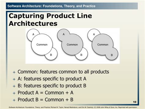 Ppt Domain Specific Software Engineering Overview Powerpoint Presentation Id9388618