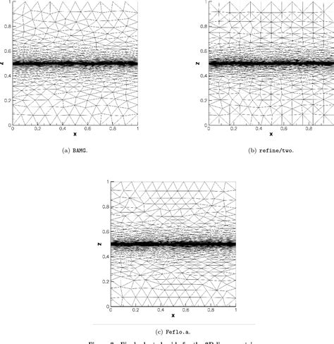 Figure 2 From Comparing Anisotropic Output Based Grid Adaptation Methods By Decomposition