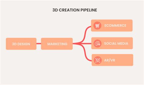 Mastering Your 3d Creation Pipeline Kpis And Tools For Epic Success Naker S Blog