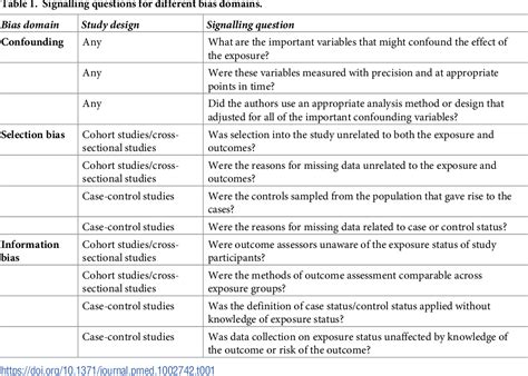 Behavior Semantic Scholar