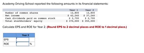 solved academy driving school reported the following amounts