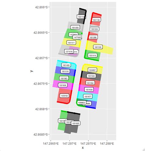 R Calculating Total Shared Boundary Between Polygons Based On Their