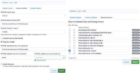 Configuring The Sparql Endpoint For A Dataset Left And The Endpoints Configuring The Sparql Endpoint For A Dataset Left And The Endpoints