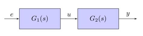 Block Diagrams Classicalcontroltheory