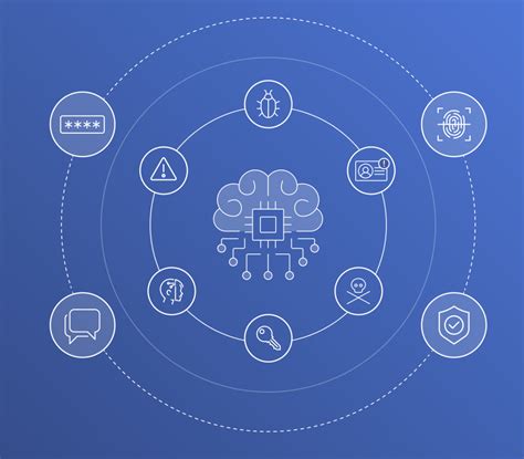 Content Hubs Transmit Security