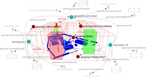ontology — geomapi 0 3 6 documentation