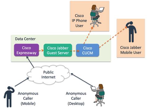 Creative Ideas Using Cisco Jabber Guest Comstice