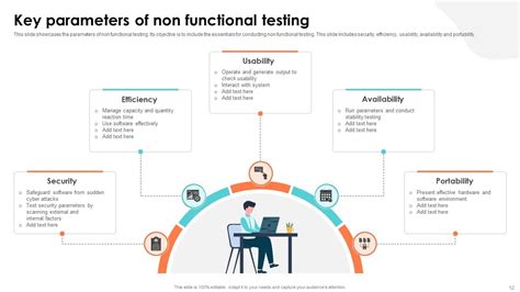 Non Functional Testing Powerpoint Ppt Template Bundles PPT Slide