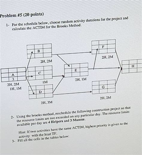 solved problem 5 20 points 1 for the schedule below
