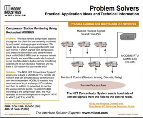 Compressor Station Monitoring Using Redundant MODBUS