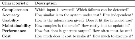 Table 21 From Constraint Programming For Random Testing Of A Trading