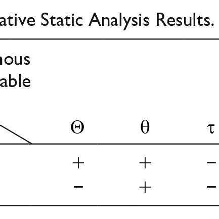 Comparative Static Analysis Results Download Scientific Diagram