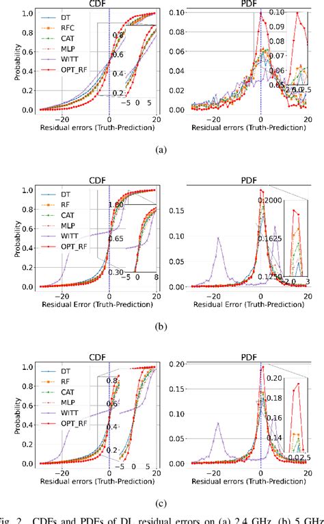 Figure 1 From Non Wifi Interference Detection And Throughput Estimation At The Wifi Edge For 24