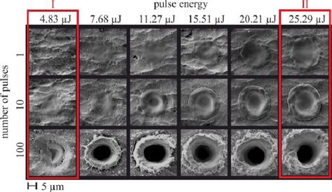 Sem Micrographs Of Single 10 Fold And 100 Fold Laser Pulse Impact