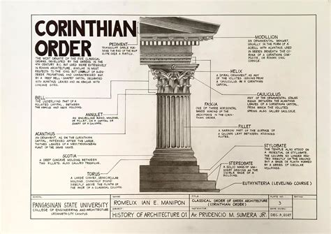 Architectural Drawing Of Corinthian Order